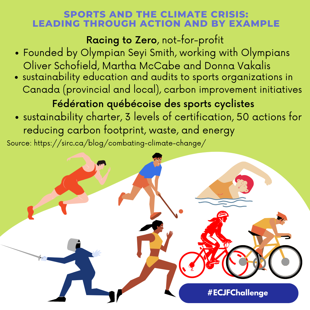 Working Out in a Warming World: A Climate-aware Fitpro’s Recommended ...